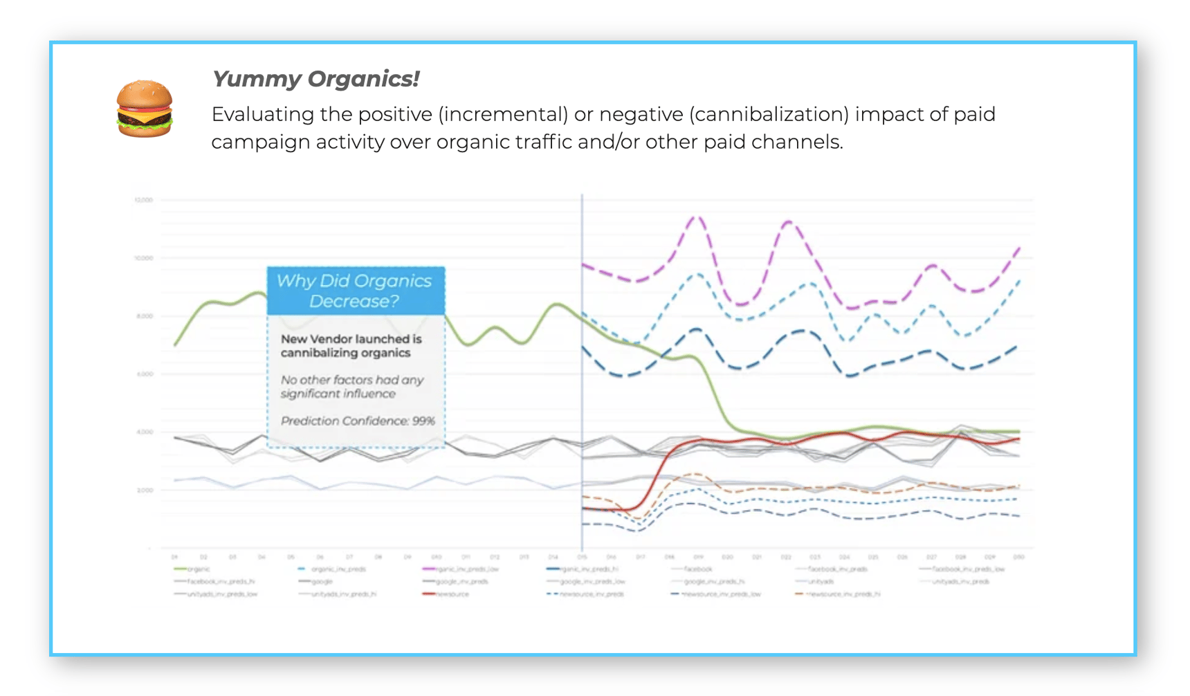 What is Incrementality?
